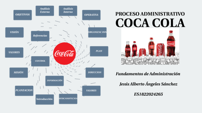 PROCESO ADMINISTRATIVO COCA COLA by rey perfect on Prezi