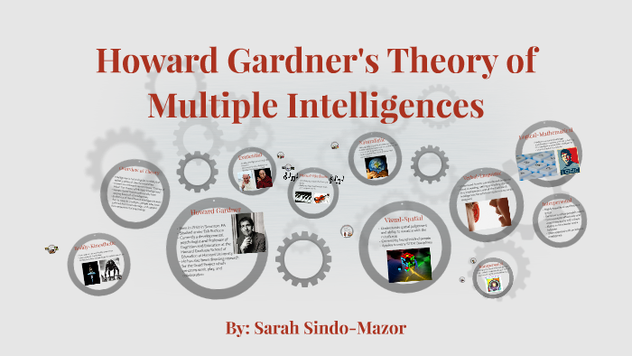 Howard Garner's Theory of Multiple Intelligences by Sarah Sindo-Mazor ...