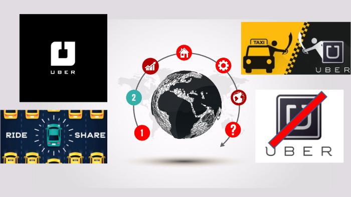 UBER Organisational Structure by OSAMA KHAN on Prezi