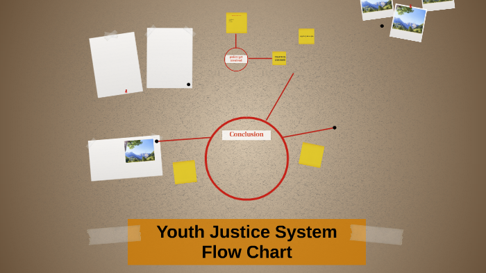 Youth Justice System Flow Chart by skye neil on Prezi