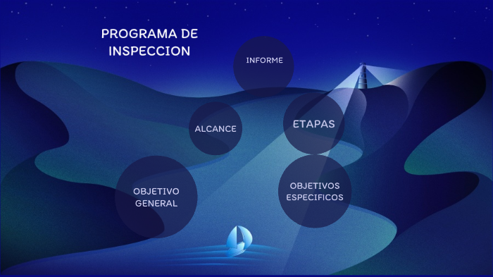 PROGRAMA DE INSPECCION by julian montero on Prezi