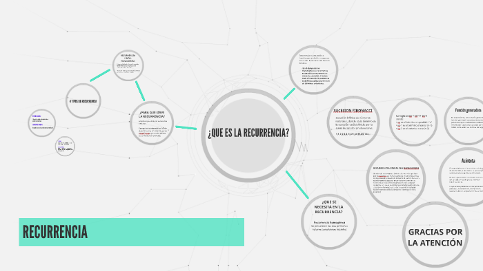 ¿QUE ES LA RECURRENCIA? by vane valencia on Prezi