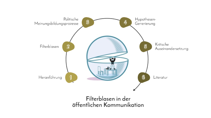 2020-01-04_Filterblasen-in-der-öffentlichen-Kommunikation by Franziska ...