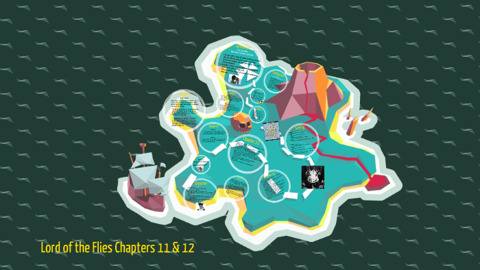 Lord of the flies chapter 11&12 by Makenzy McLeod on Prezi