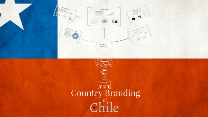 Country Branding: Chile by Brittany Gibson on Prezi