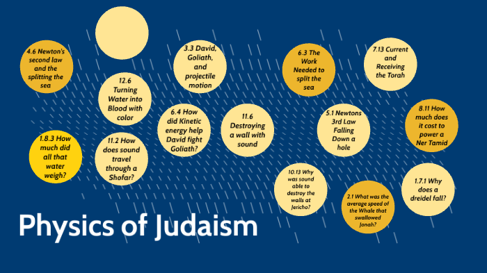 Physics of the Bible by Jeremy Lamm on Prezi