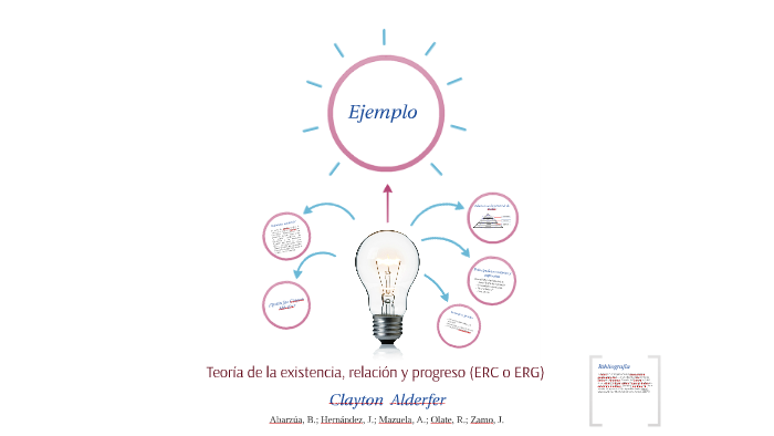 Teoría de la existencia, relación y progreso (ERC o ERG) by Rosario ...