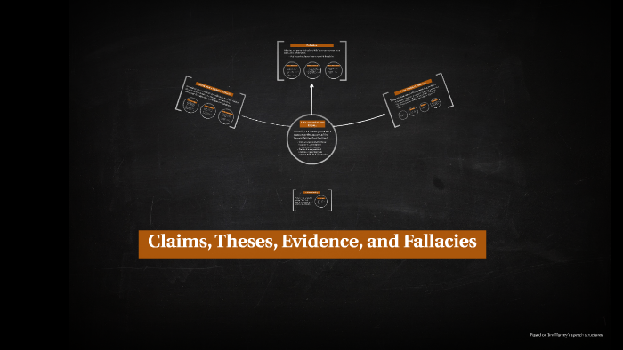 Claims, Theses, Evidence, and Fallacies by Bridget Smith on Prezi
