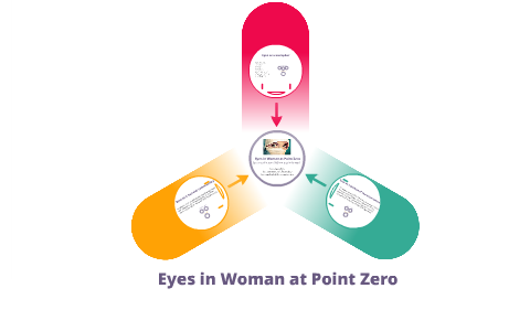 Eyes in Woman at Point Zero by Russell Conyers on Prezi