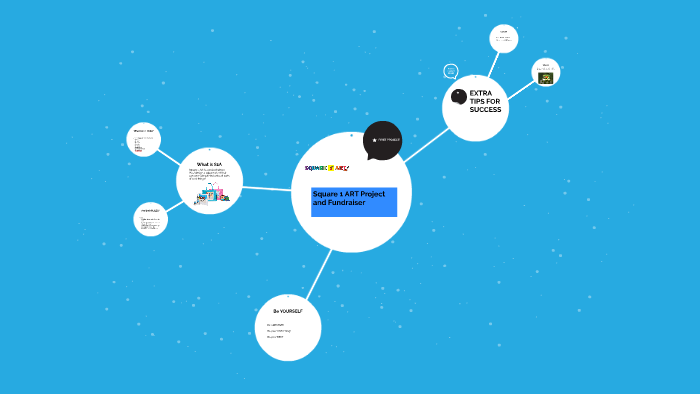 Square 1 ART by Morgan Hellquist on Prezi