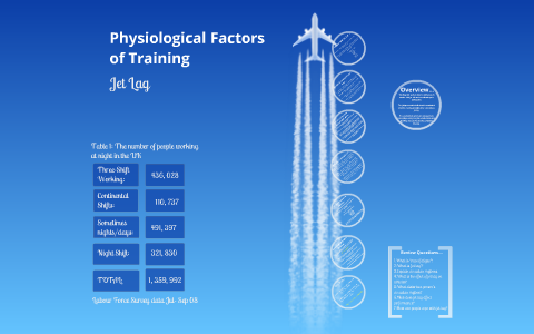 Physiological Factors of Training by Suzanne Galloway