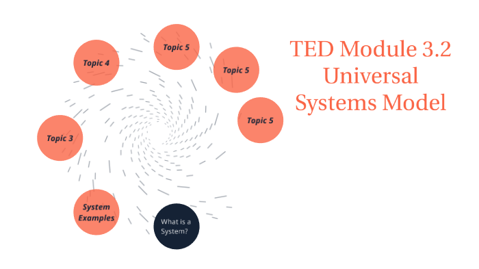 TED 3.2 Universal Systems Model by Christie Prout on Prezi