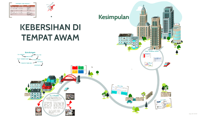 KEBERSIHAN DI TEMPAT AWAM by Nurul R on Prezi