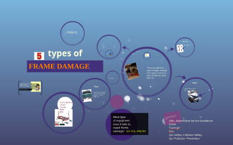 FRAME DAMAGE by kenneth marcum on Prezi