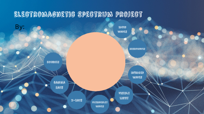 Electromagnetic Spectrum Project by Erinn Sheridan on Prezi