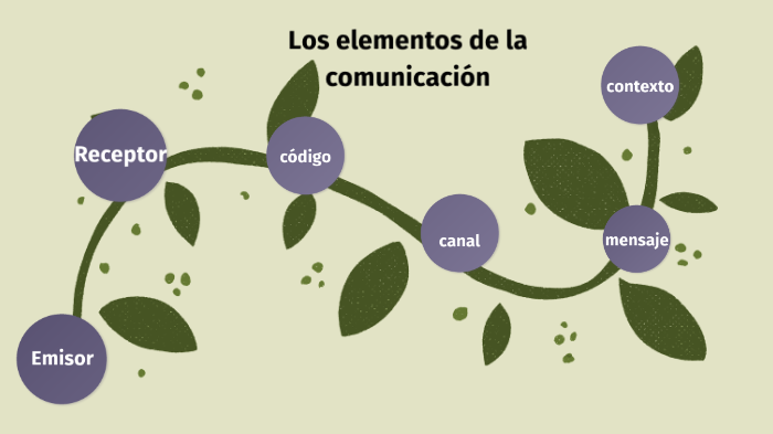 los elementos de la comunicación by Miguel Rajpop Ajpop on Prezi