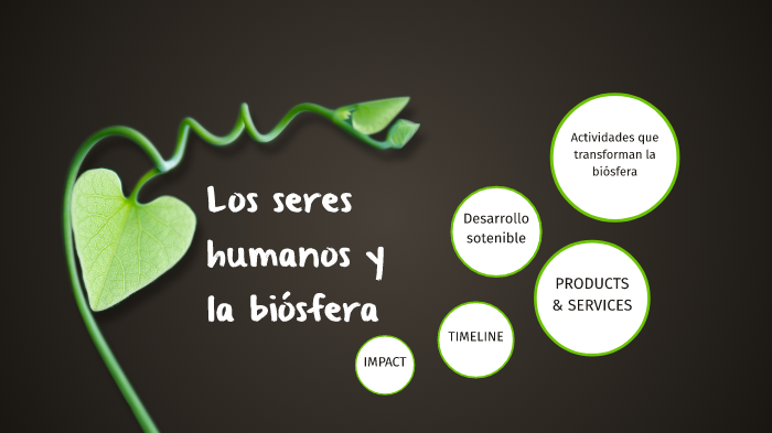 Los seres humanos en la biósfera by karina villalobos on Prezi