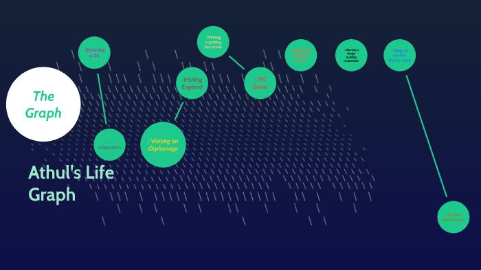 All About me Graph by Athulala CHARRARARARARARRARA on Prezi