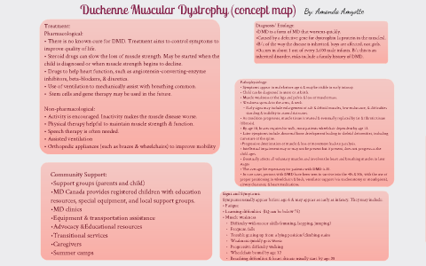 MD Concept Map by Amanda Amyotte on Prezi