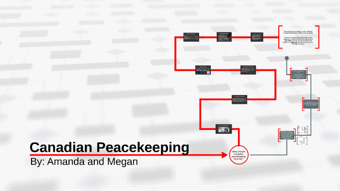 Canadian Peacekeeping by Amanda Wilson on Prezi