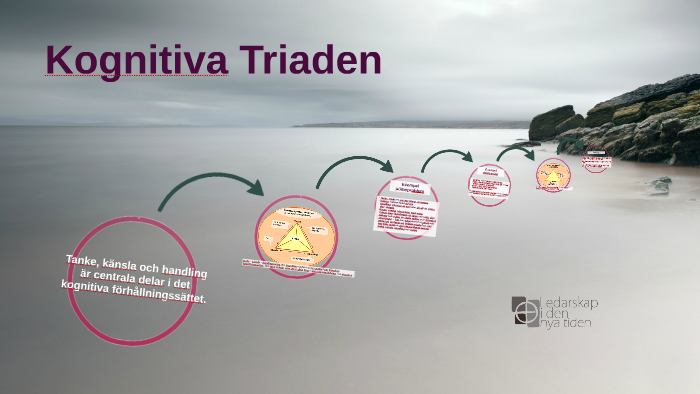 Modul 1:2 Kognitiva Triaden by Tina Pihl on Prezi