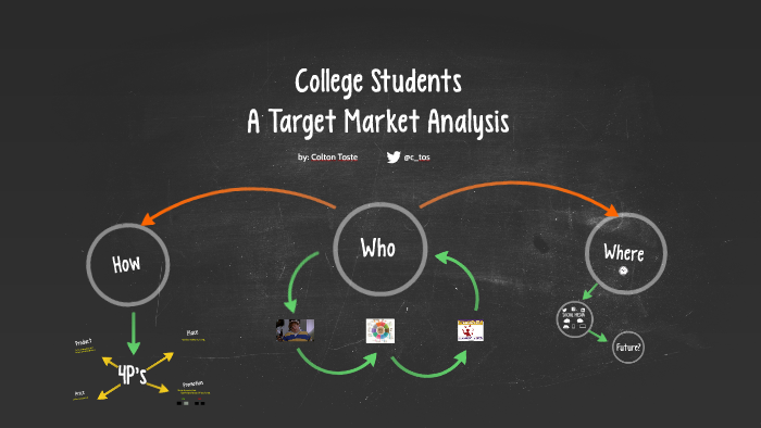 College Students: A target market analysis by Colton Toste on Prezi