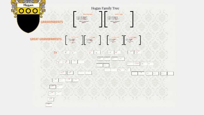 Hogan Family Tree by David Hogan on Prezi