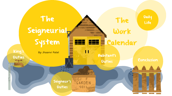 The Seigneurial System by Jhaanvi Patel
