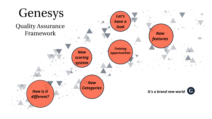 Genesys - New QA Framework by Joanna Bourbos on Prezi
