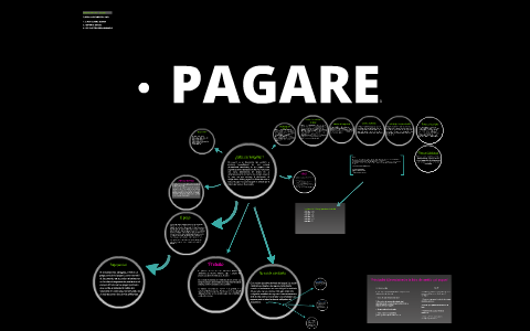 PAGARE by on Prezi