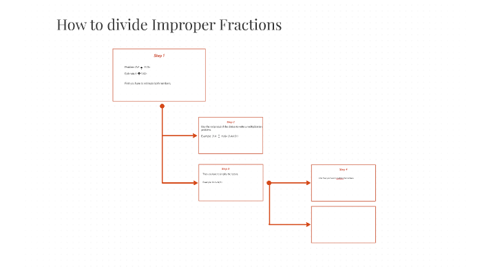 How to divide Improper Fractions by Daniela Rodriguez on Prezi