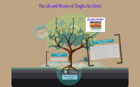 Singles For Christ