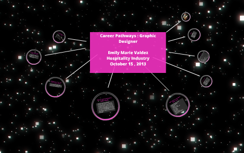 Career Pathways : Graphic Designer by on Prezi