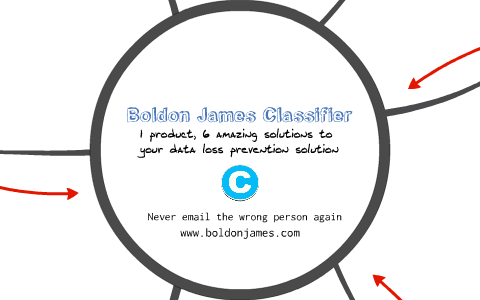 Boldon James Classifier by Wesley Budd on Prezi