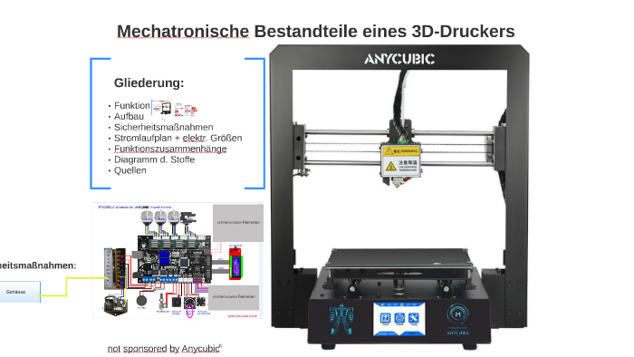 Mechatronische Bestandteile eines 3D-Druckers by Jonathan Berkhan on Prezi
