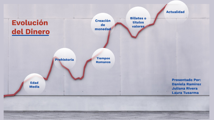 Evolución del Dinero by LAURA TUSARMA on Prezi