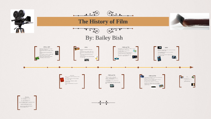1890 to 1900 by Bailey Bish on Prezi