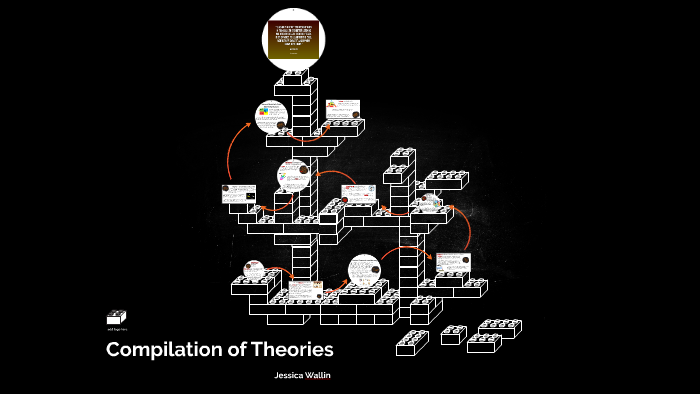 Compilation of Theories by Jessica Wallin on Prezi