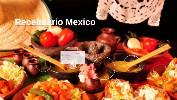 Receituario Mexico by Erika Parente on Prezi