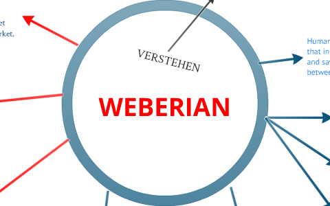 WEBERIAN THEORY by Abbie Steel on Prezi
