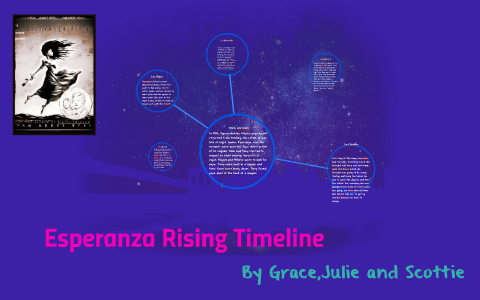 Esperanza Rising Timeline by Suzanne Smith on Prezi