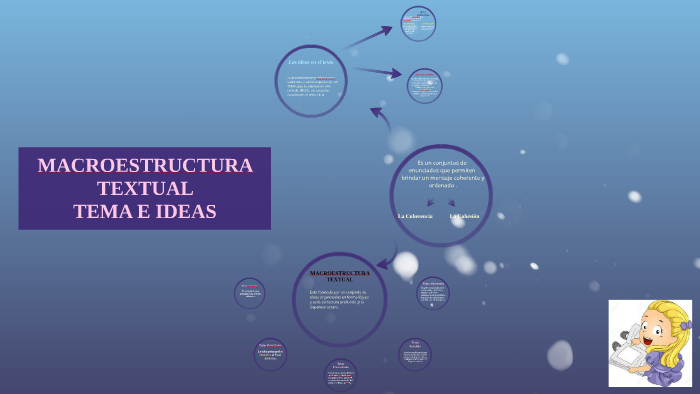 MACROESTRUCTURA TEXTUAL TEMA E IDEAS by gianella suarez villanueva on Prezi