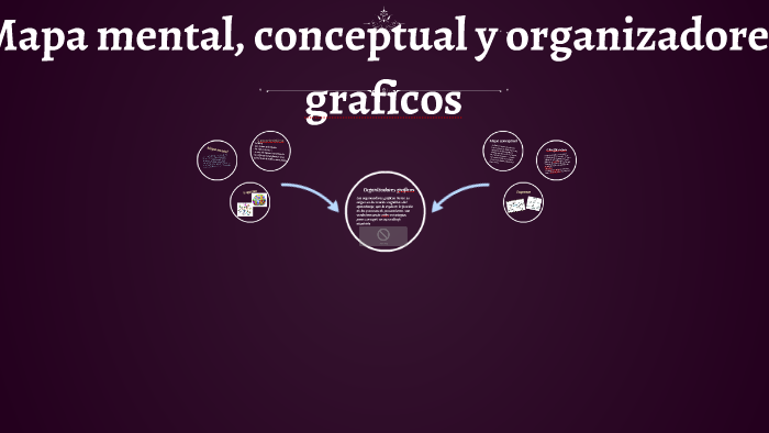 Mapa mental, conceptual y organizadores graficos by segundo trimestre ...