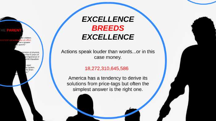 EXCELLENCE BREEDS EXCELLENCE by Nick Lopez on Prezi
