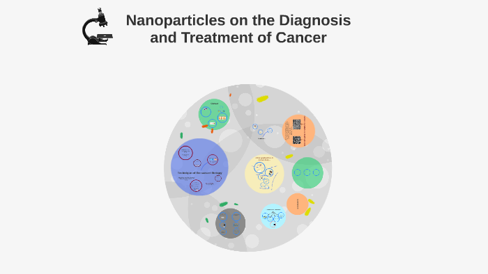 Nanoparticles on the Diagnosis and Treatment of cancer by Raquel ...