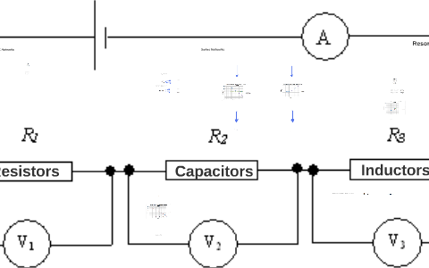 Passive Networks Lab Experiment by Youssef Rizk on Prezi