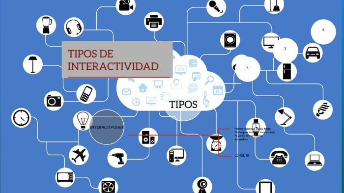 TIPOS DE INTERACTIVIDAD by Anahi Torres Sandoval on Prezi