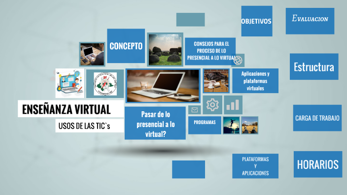 usos de las tics by nora escoto on Prezi