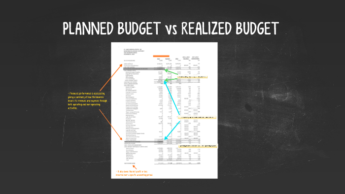 PLANNED BUDGET vs REALIZED BUDGET by Rachelle Manzano on Prezi