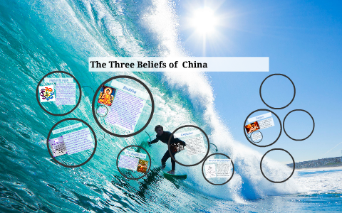 The Three Beliefs of China by moises robledo on Prezi